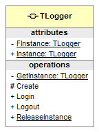 Delphi 实现单例模式（Singleton Pattern） | Delphier.com
